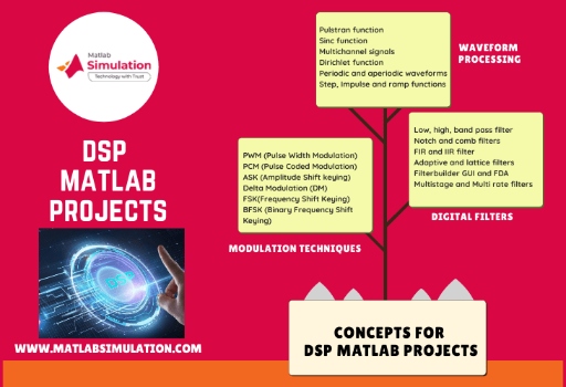 Biomedical Signal Processing Projects - Scribbble Biomedical Signal Processing Projects - Scribbble